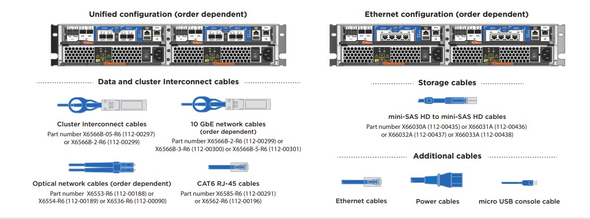 Installation FAS 2750 without mini SAS cables in switchless mode - NetApp Community